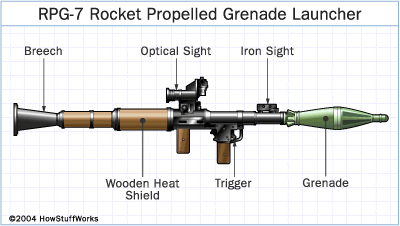 rpg-7 - pme.pt Portal PME